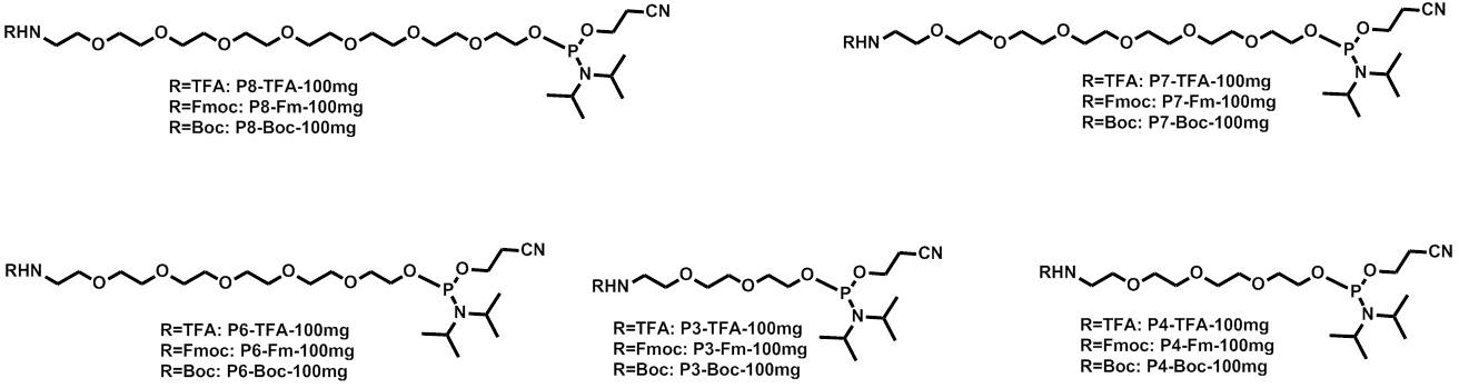 PEG LINKERS and LIPIDS – AX Molecules Inc
